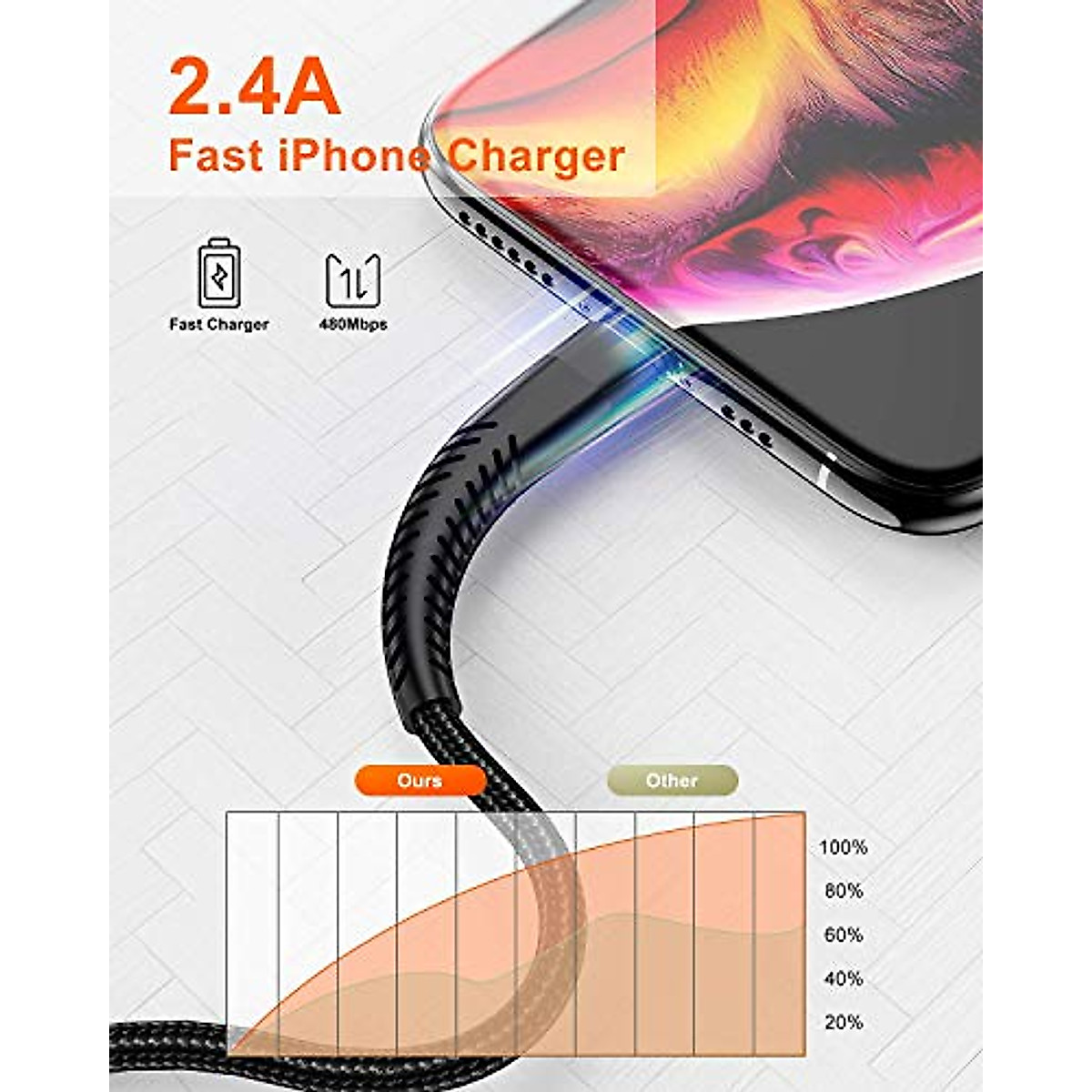 Extra Long iPhone Charger Cable 16ft/5M, Apple MFi Certified Lightning Cable 15ft, Fast Charging Nylon Braided Cord for Apple iPhone 13 Pro Max/13/12 Mini/11/X/XS/XR/8 Plus/7/6/5/iPad