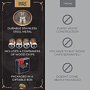 Oak Wolf Whiskey Smoker Kit With 4 Flavors of Wood Chips for Old Fashioned Cocktail Smoker - Stainless Steel Bourbon Smoker Kit Also Includes a Strainer & Brush - Bourbon & Whiskey Enthusiasts