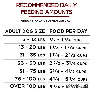 Purina Beneful Originals With Farm-Raised Beef, Real Meat Dog Food - 31.1 lb. Bag