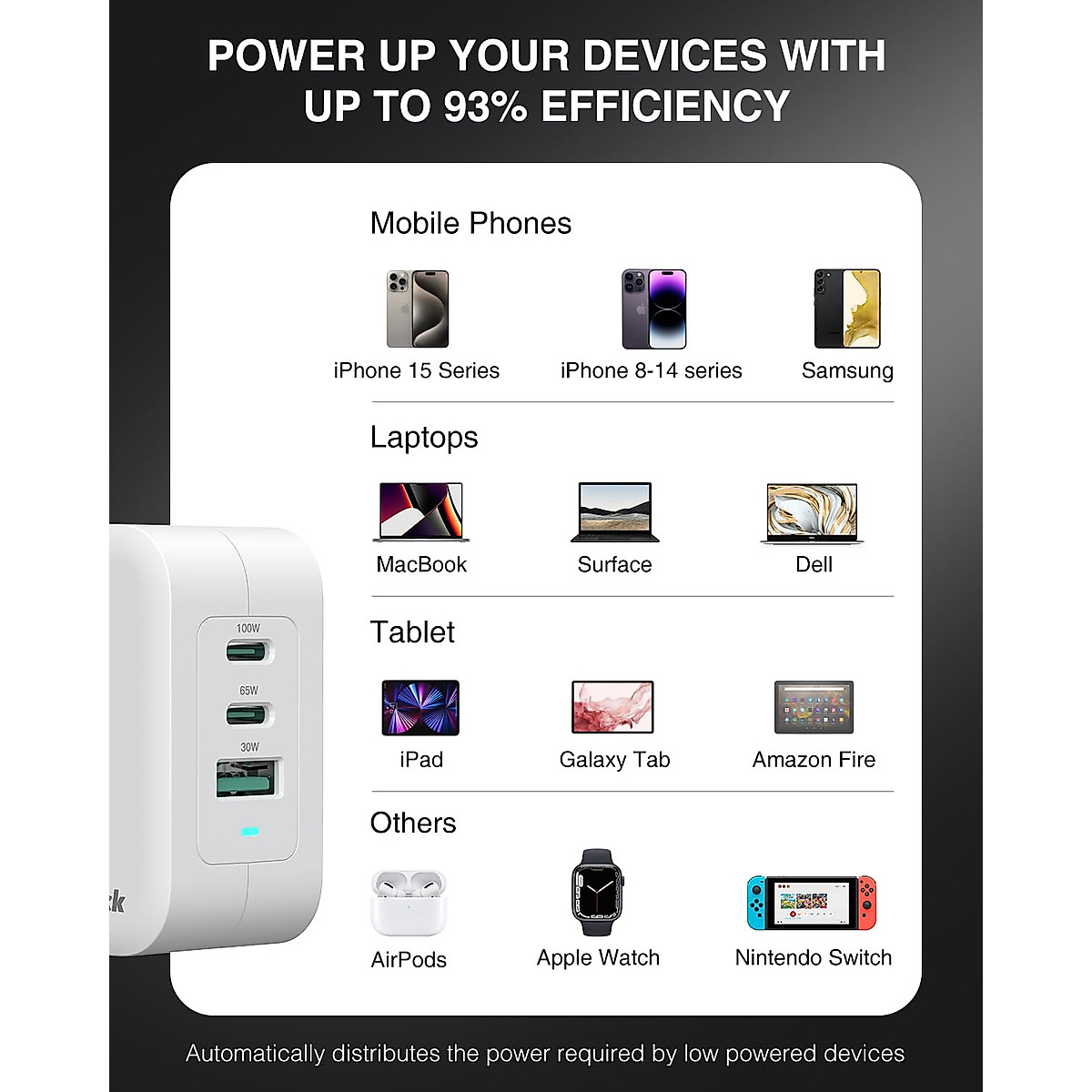 Nekteck GaN Charger 100W USB C Charger 3-Ports with PD.3 and QC.3, Compact Fast Foldable Wall Charger for iPhone 15 Series, MacBook Pro/Air, Google PixelBook, ThinkPad, Galaxy S22/S20 and More