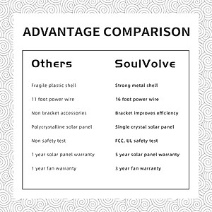 SoulVolve Solar Panel Exhaust Fan, Ventilation Extractor with Anti-backflow Check Valve Chain Switch,10W 16Ft Cable for Greenhouses, Pet Houses, Small Chicken Coops, Sheds, Window Exhaust