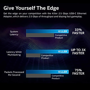 Killer E3100 USB-C 3.1 to RJ-45 2.5Gbps Ethernet Adapter (100123)