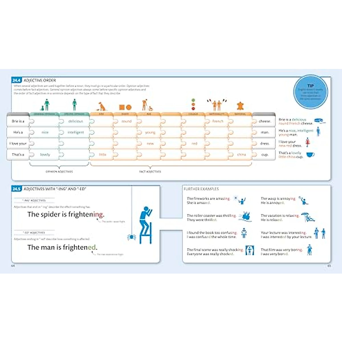 English for Everyone: English Grammar Guide: An ESL Beginner Reference Guide to English Grammar Rules