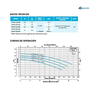 Pump for AquaPak SUPRA Series, SUPRA 25/1230 (2.5 HP) 230 V