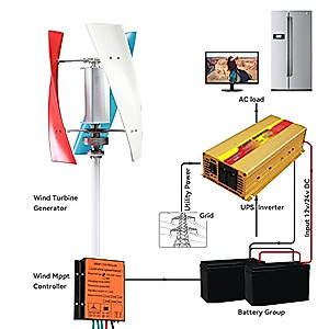 AISINILALAO 12000W Vertical 3 Blades Wind Generator Kit,12V 24V 48V 220V Vertical Axis Wind Turbine with Mppt Controller for Outdoor Garden Energy Generation (Colour),24v