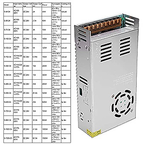 DC24V Output Switch Power Supply Driver Aluminum Alloy Voltage Converter LED Screen Strip Light 3 Dimensional Printer Power Supply Transformer(S‑600‑24（24V/25A/600W）AC110/220V±15%)