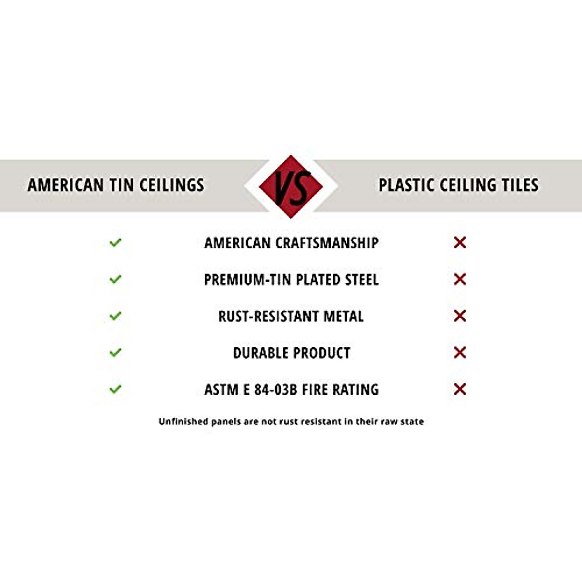 American Tin Ceilings [5 Pack Kit] 24" x 24" 100% Tin Nail-Up Ceiling Tiles | Pattern #3 Raw Unfinished Small Victorian Design with Floral Arching Diamonds for Ceilings & Kitchens | Kit-n-p03-raw