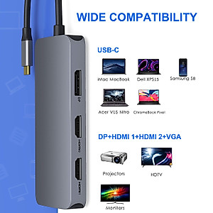 USB C to Dual HDMI Adapter,7 in 1 USB C Docking Station to Dual HDMI Displayport VGA Adapter,USB C to 3USB 2.0, Multi Monitor Adapter for Dell XPS 13 15,Lenovo Yoga,Huawei Matebook X pro,etc