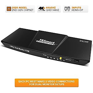 2-Port Dual Monitor KVM – HDMI + DisplayPort – 4K 60HZ – QHD 144HZ – Audio Output & USB Sharing – Multimedia & Gaming Keyboard Supported – HDK0402A1U