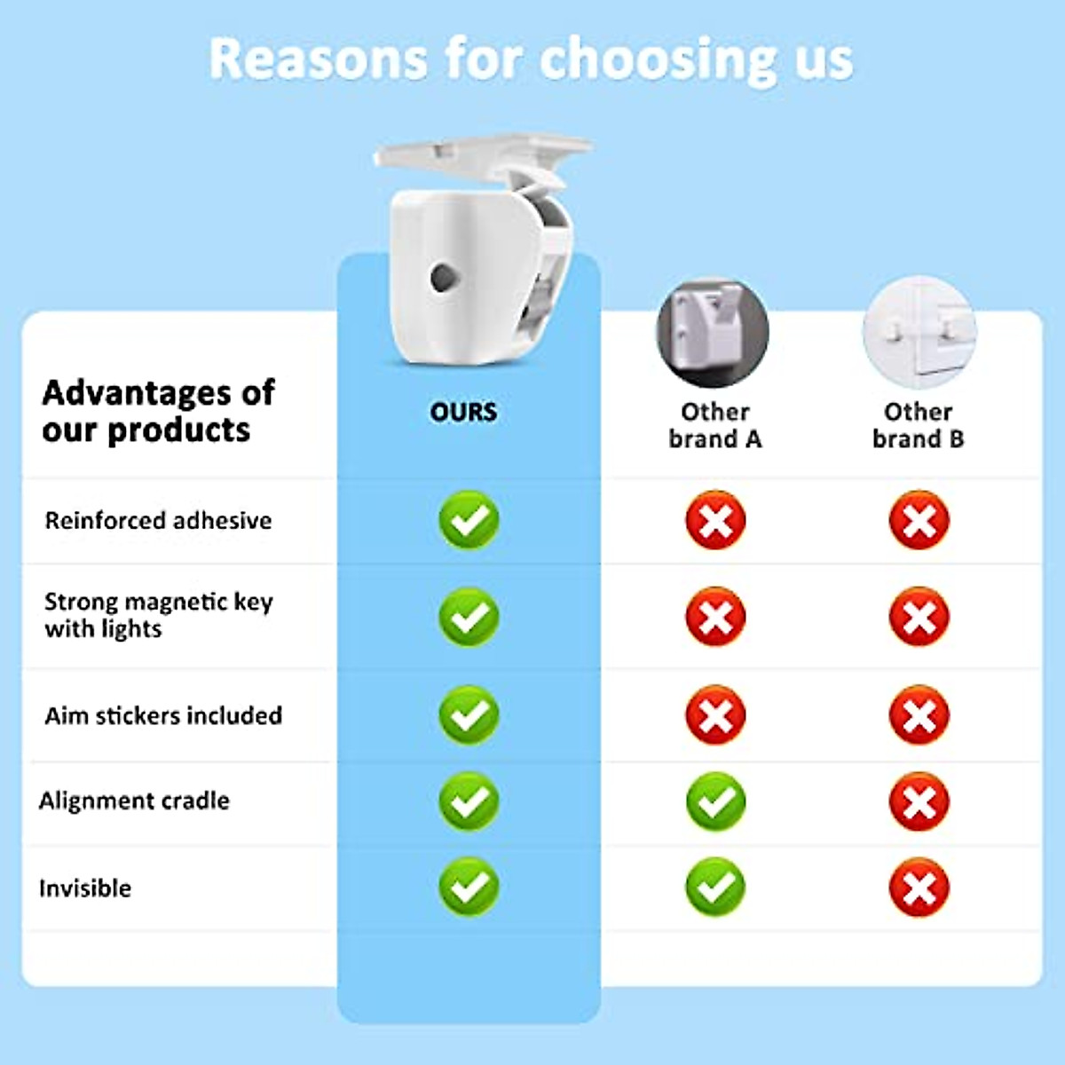 Child Magnetic Cabinet Locks (10 Locks and 2 Keys) -Baby Proofing Cabinet Latch Locks with Lighting Function, Fit Most Cabinets and Drawers