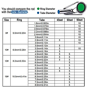 9KM DWLIFE Fishing Rod Tip Repair Kit 45pcs, Silver Stainless Steel, Wear Resistant Ceramic Ring, Guide Replacement