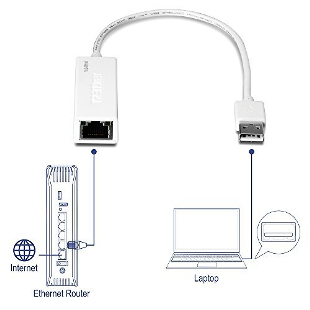 TRENDnet TU2-ET100 Fast Ethernet Adapter