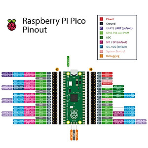 GeeekPi DeskPi PicoMate for Raspberry Pi Pico/Pico W, Learning Electronics and Programming Platform Based on Raspberry Pi Pico/Pico W, with 12 Detachable Modules