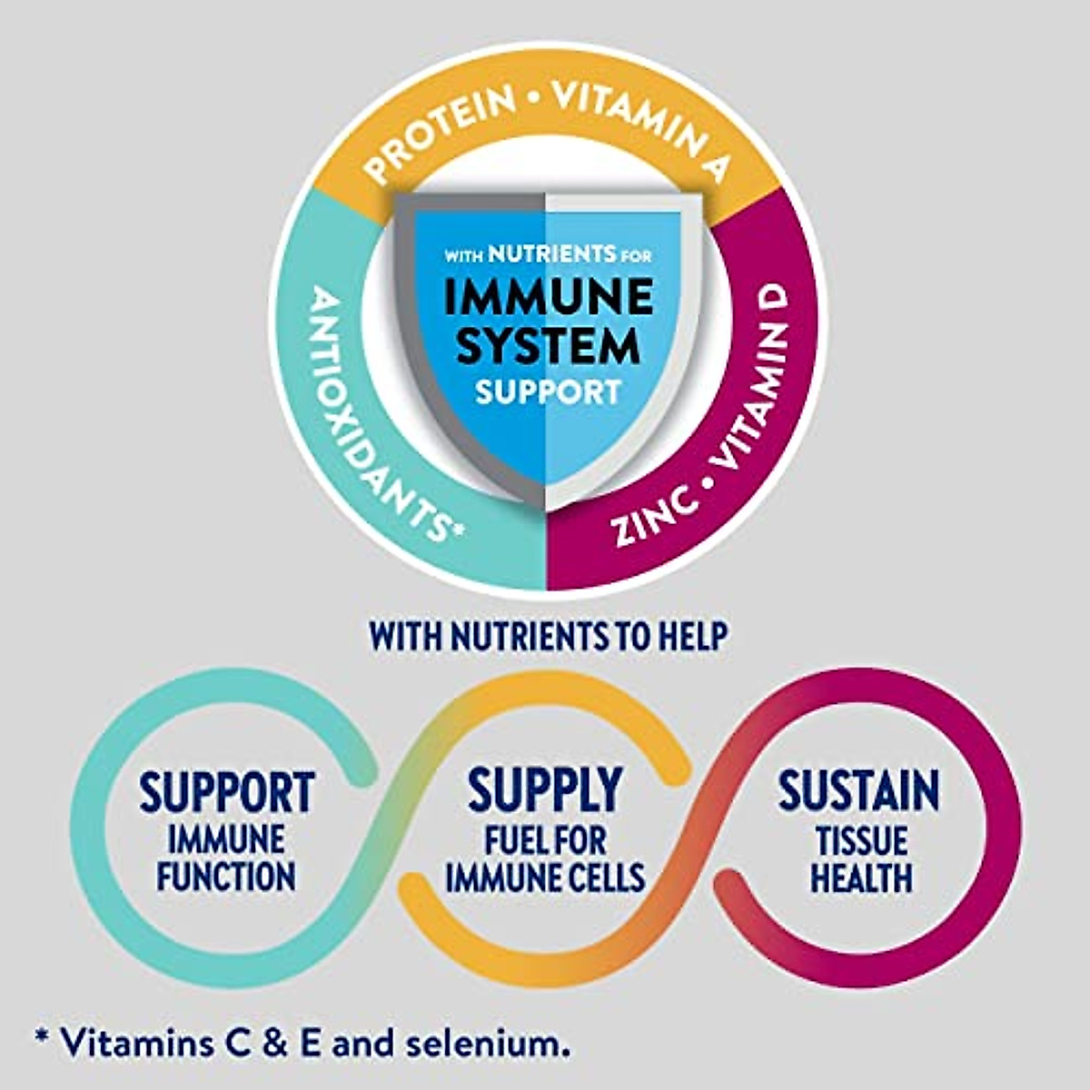 Ensure Enlive Meal Replacement Shake, 20g Protein, 350 Calories, Advanced Nutrition Protein Shake, Vanilla, 8 Fl Oz (Pack of 4)