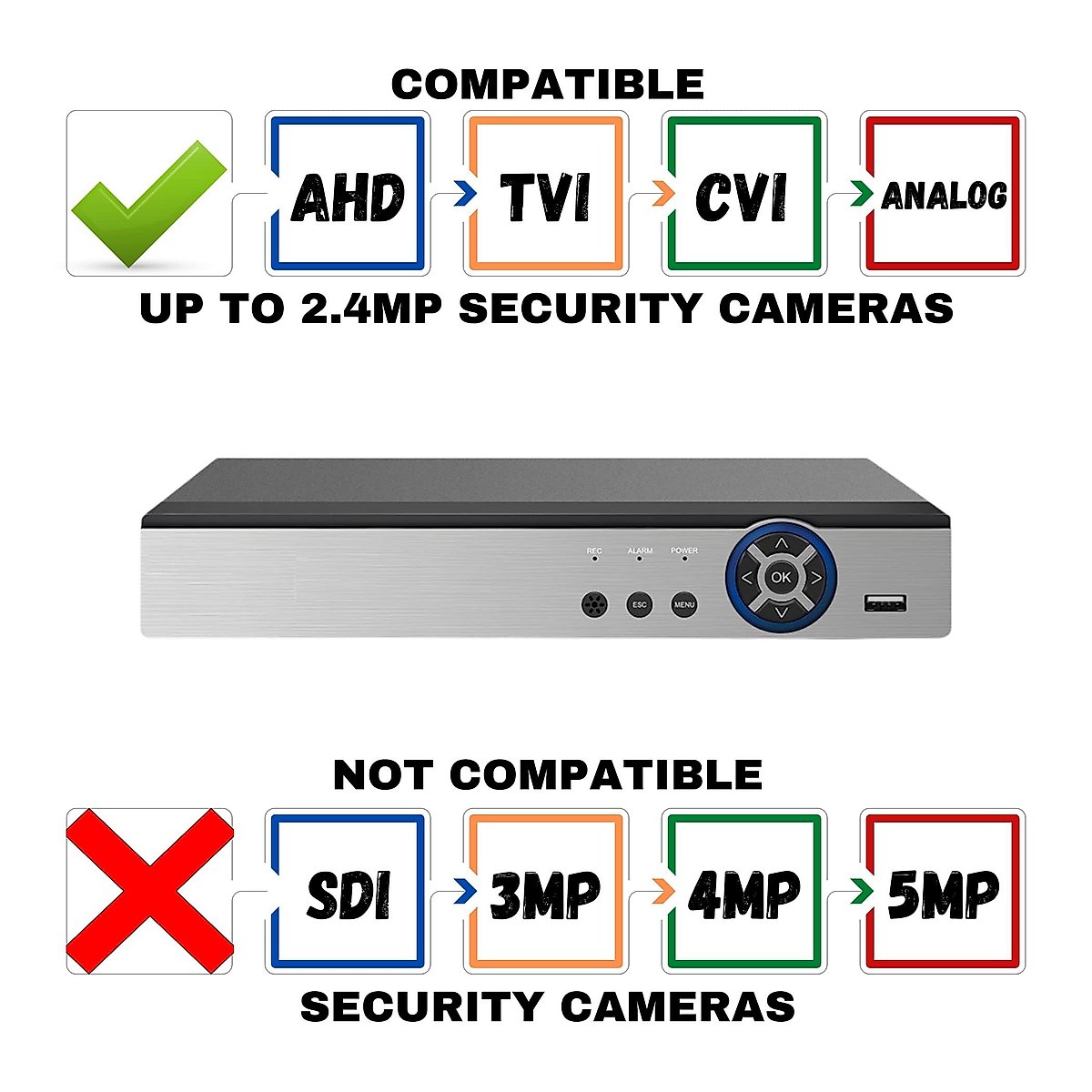 Evertech HD H.265 16 Channel Hybrid DVR Security Camera Recorder with 8TB Hard Drive, Compatible with AHD/TVI/CVI/Analog Cameras