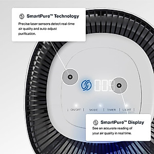 Sans HEPA 13 Air Purifier - White - 1560ft² Ultra-Quiet Home Air Purifier, Pre-Filter, Activated Carbon, UV-C Light, Protect from Odors, Smoke, Pollutants, Allergens, Dust, Dander, Harmful Chemicals