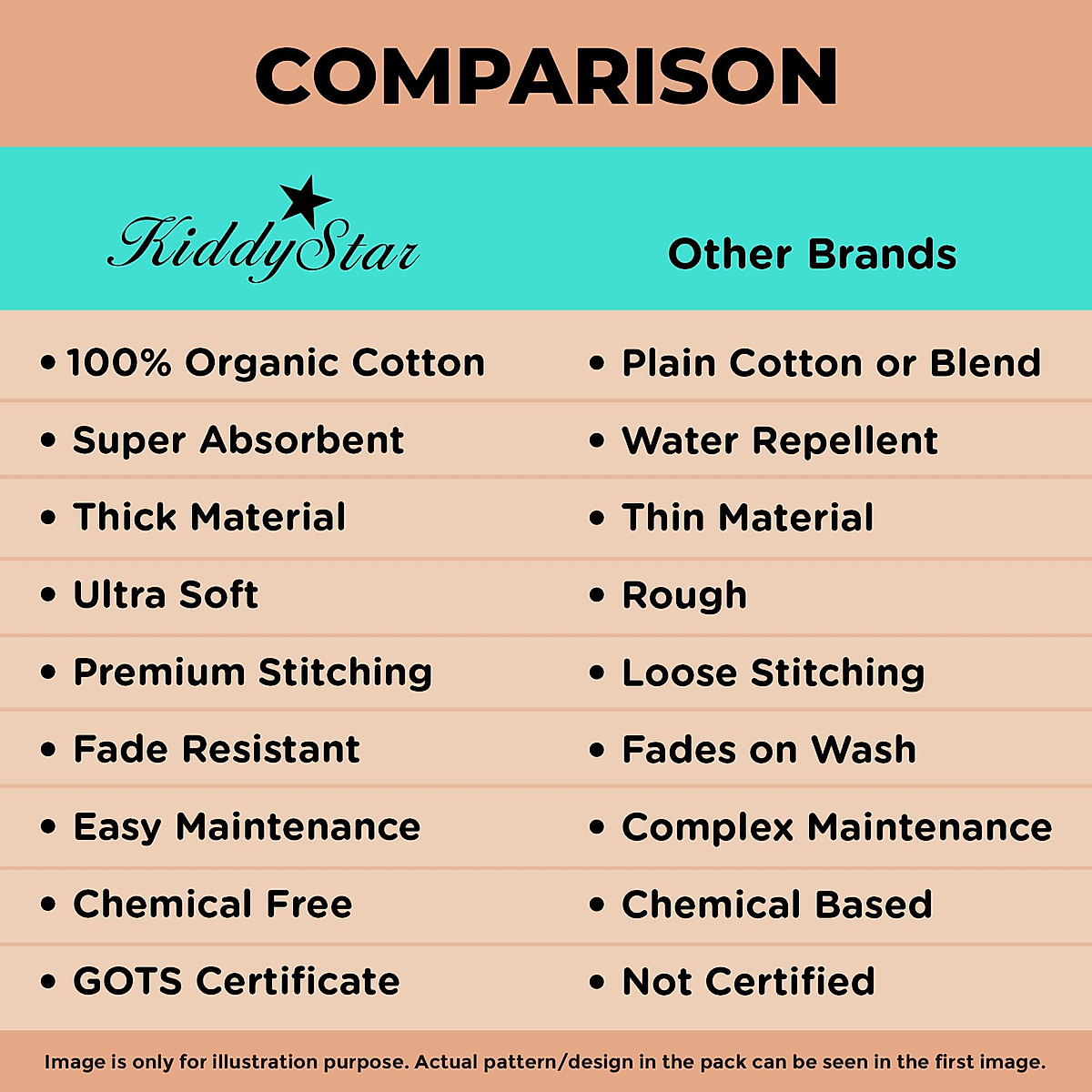 KiddyStar Baby Bibs for Boys & Girls - Organic Cotton Bibs, Bandana Bibs, Drool Bibs, Teething Bibs, Toddler Bibs - Gift