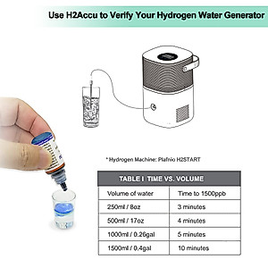 Dissolved Hydrogen Test Reagent | Measuring Molecular Hydrogen Concentration in Water | Blue Drops for Hydrogen Water Generator Bottle Hydrogen Machine | H2Accu