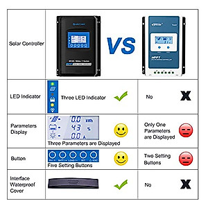 ACOPOWER Midas 40A MPPT Solar Charge Controller 100V PV Negative Ground with MT50 Remote Meter Solar Panel Controller Works with 12/24V Battery AGM and LiFePO4 Battery Charger(New Arrival 2020)