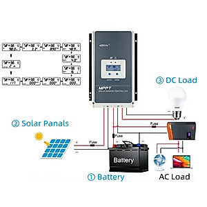 MPPT Charge Controller 60A Solar Charger Controller + Remote Meter MT50 + RTS 48V/36V/24V/12V Auto with Backlight LCD Display Solar Controller for Solar Power Battery Charging Regulator System