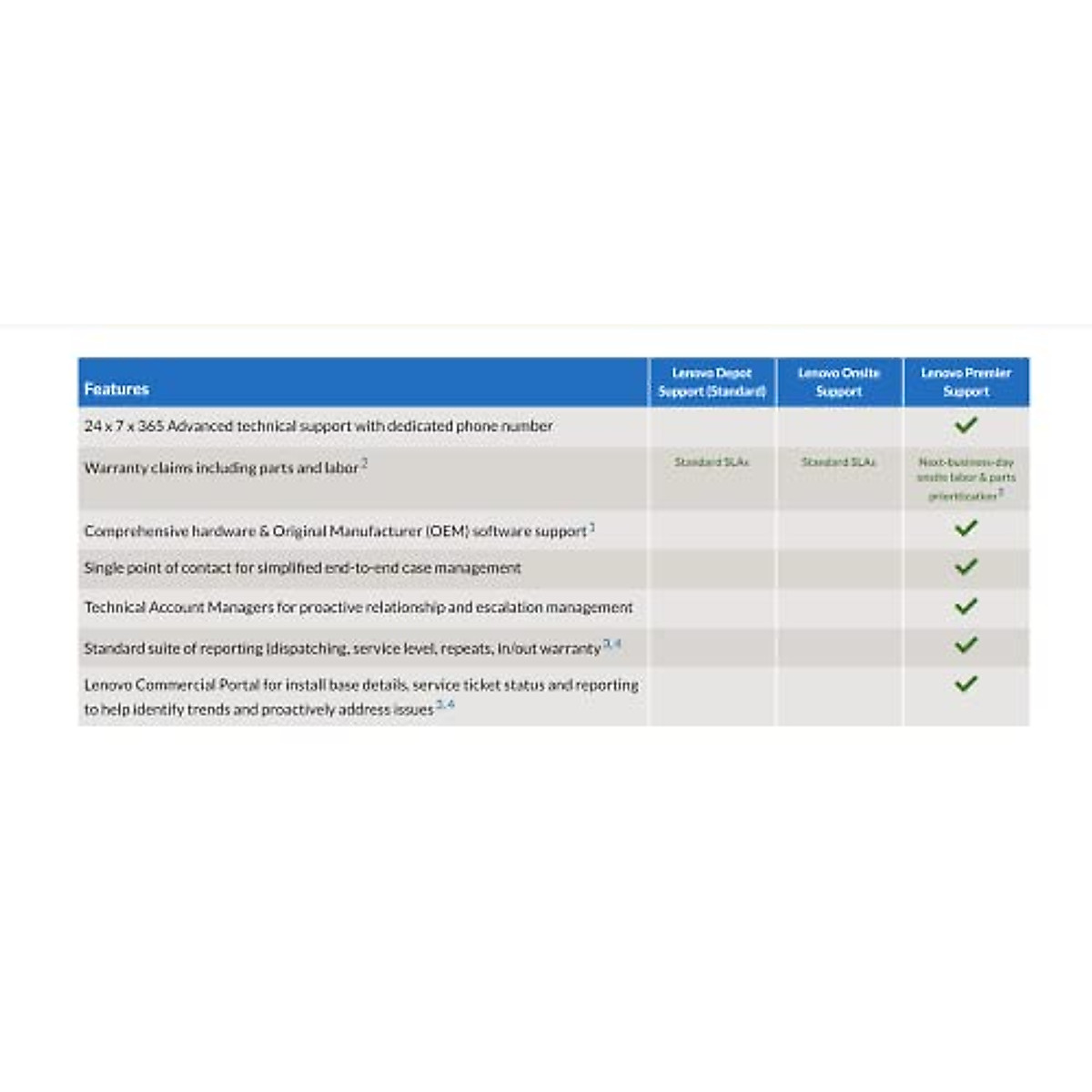 Lenovo ThinkPad P1 Gen 3 15.6" 4K UHD OLED Touchscreen (Intel 8-Core i7-10875H, 32GB RAM, 1TB PCIe SSD, Quadro T1000) Mobile Workstation & Business Laptop, FP, Backlit, 3-Yr Premier WRT, Win 10 Pro