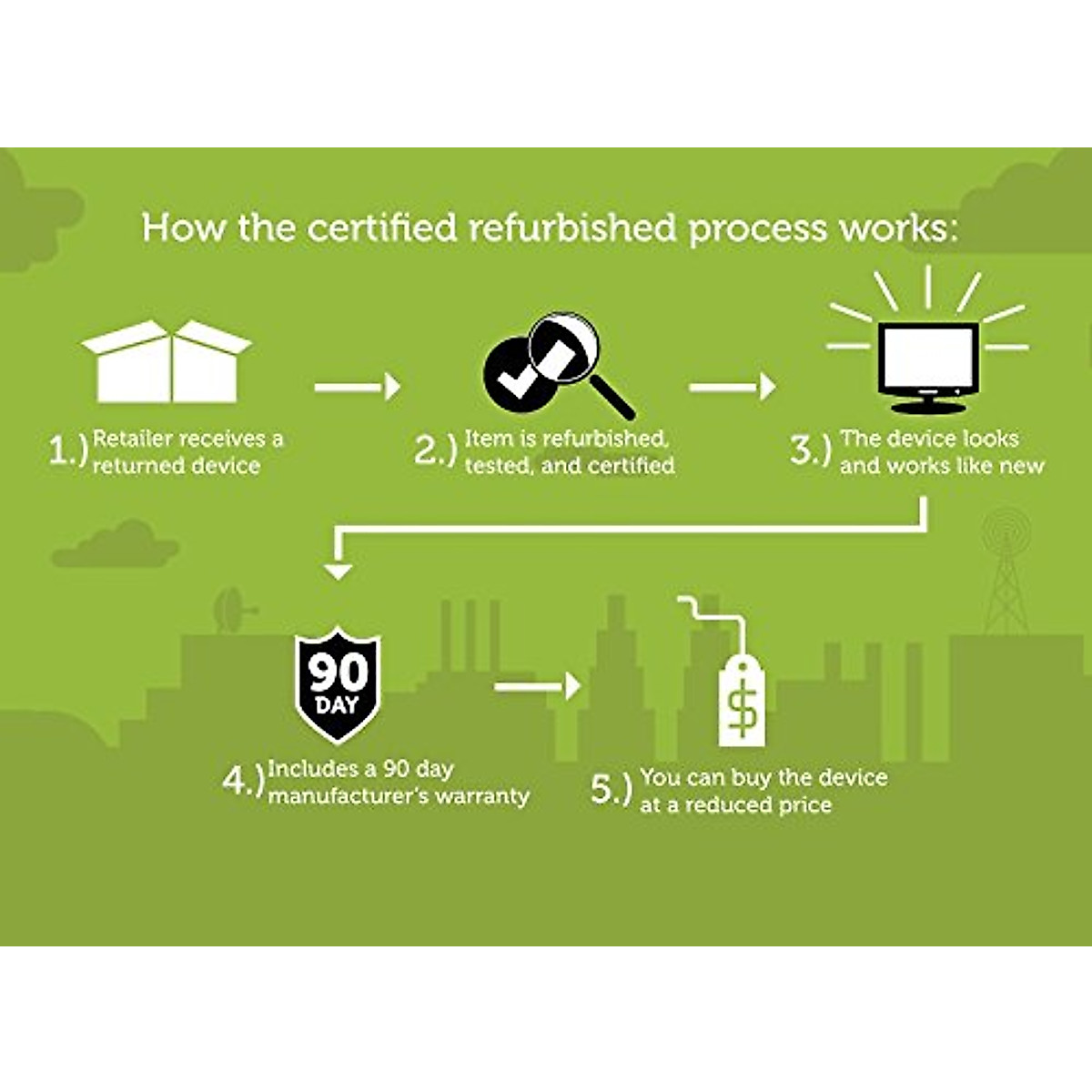 Cuisinart ICE-21FR (Renewed) ice cream maker 1.5 Quart White