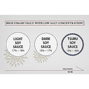 Yamaroku Shoyu Pure Artisan Dark Sweet Japanese Premium Gourmet Barrel Aged 4 Year Soy Sauce "Tsuru Bisiho", 18oz (532ml) (18oz, 1)… (1 Pack)