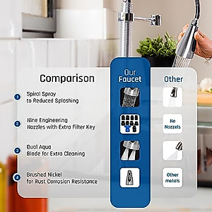 Pull Down Kitchen Faucet Head Replacement Parts - Kitchen Faucet Sprayer Head For Moen, Delta- American Standard - Sink Faucet Head With 9 Nozzels - 3 Functions Spray Head Spiral (‎Brushed Nickel)