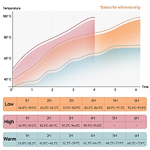 3.5 Quart Slow Cooker Blue Uniform Heating,Non Stick Pot,Aluminum, Makes Your Food More Delicious.Suitable as a Gift for Wives,Parents,and Friends