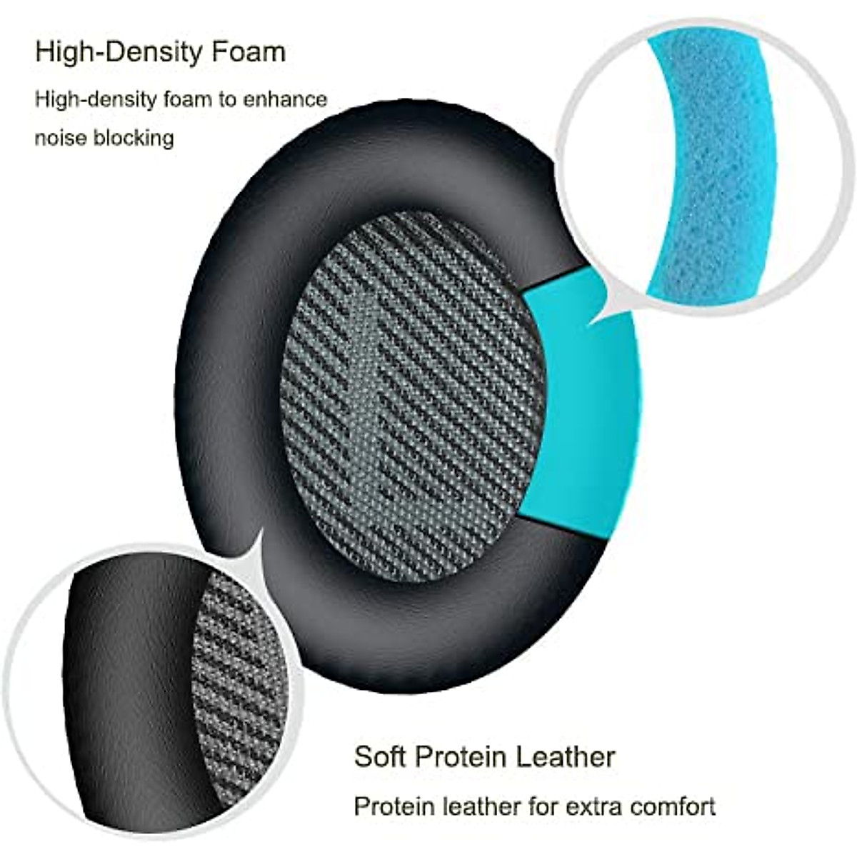 Bose Headphones Replacement Ear Pads for QuietComfort QC35/35ii/25/2/15 Ear Cushions for QC35 QC35ii QC25 QC2 QC15 Ae2 Ae2i Ae2w Sound True & SoundLink (Around-Ear Series Only)