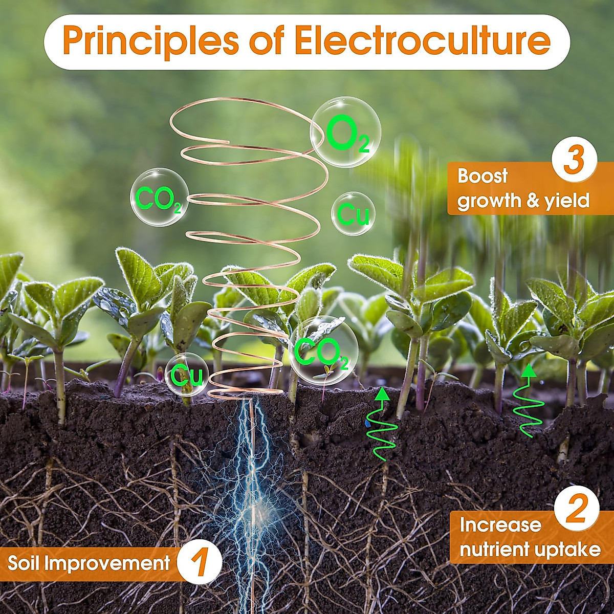 99.9% Dead Soft Copper Wire, 16 Gauge/ 1.3 mm Diameter, 127 Feet / 39m, 1 Pound Spool Pure Copper Wire, Jewelry Making Wire for Crafts, Christmas Wreaths Tree, Garland and Floral Flower Arrangements