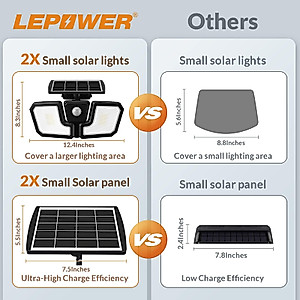 LEPOWER 1600LM Solar Security Lights, Motion Sensor Outdoor Light IP65 Waterproof, 270° Wide Lighting Angle Security Lights Solar Powered, Sensitive PIR Motion Sensor for Yard, Porch, Garage