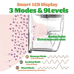 Wearable Breast Pump, S17 Double Hands Free Breast Pump, LCD Display, Low Noise & Painless, 3 Modes & 9 Levels Electric Breast Pump, Memory Function Rechargeable Anti-Backflow 19mm/22mm Flange