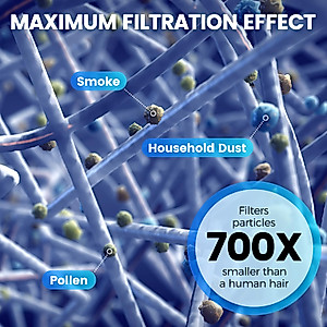 4 Pack MSB5 Filter Replacement Compatible with Membrane Solutions MSB5 Air Puri-fier, 3-in-1 H13 True Hepa Air Filter Replacement with High-Efficiency Filtration for Smoke Pollen Dander Hair Smell