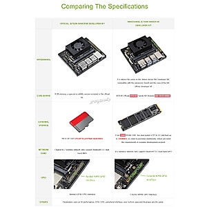 Alternative Solution for Jetson Xavier NX Developer Kit Directly Insert into Jetson Xavier NX Module Carrier Board Only @XYGStudy (Jetson-IO-Base-B)