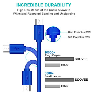 2 PCS 10FT Micro USB Power Cord for Fire TV Stick,PS4,Roku Streaming Stick,Roku Express Premier Plus,Chromecast,E-Reader,Intel Computer Replacement,Charger Charging Cable Compatible with Kindle Tablet