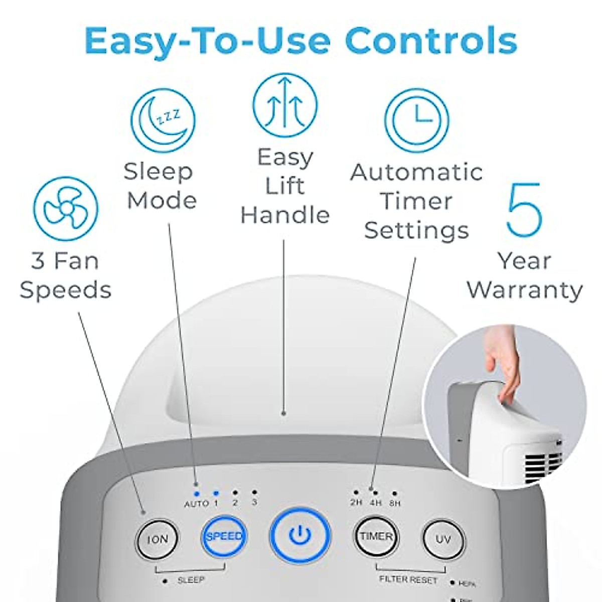 Pure Enrichment® PureZone™ Elite True HEPA Large Room Tower Air Purifier with Air Quality Monitor, 4 Stage Filtration and UV-C Light, Helps Destroy Bacteria, Smoke, Pollen & Dust (White)