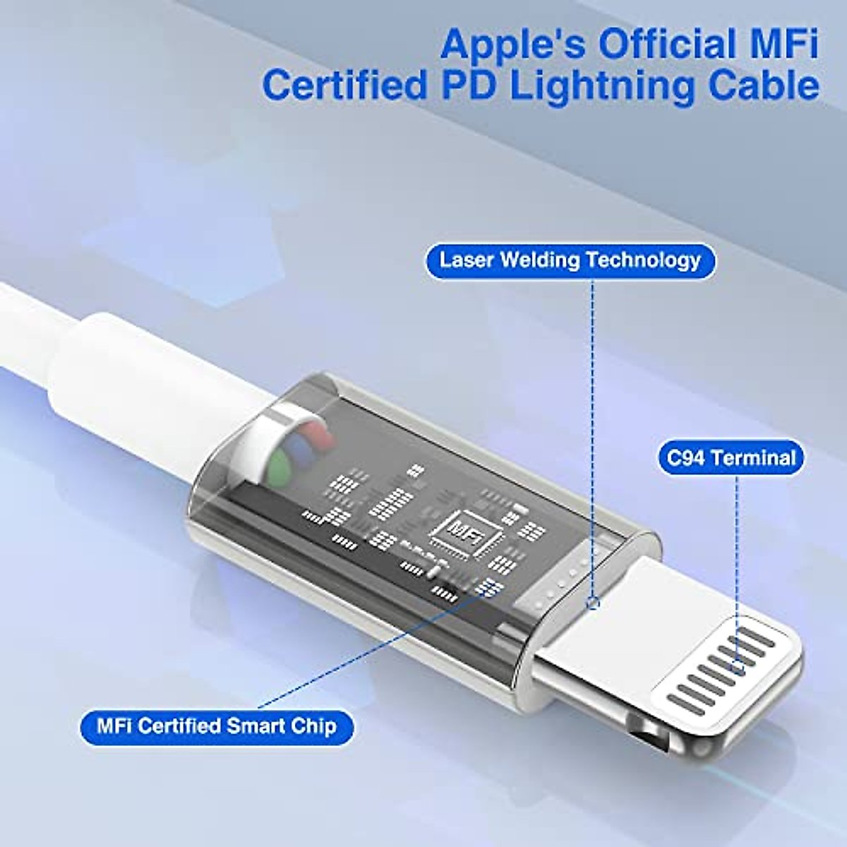 35W iPhone 14 13 Fast Charger,Dual USB-C Port Compact Power Adapter PD3.0 GaN Foldable Plug,Fast Wall Charger Block with 6Ft Type C to Lightning Cable for iPhone 12 11 Pro Max/XS/XR/X/8/iPad,AirPods