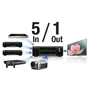 Denon AVR-E300 5.1 Channel 3D Pass Through and Networking Home Theater AV Receiver with AirPlay (Discontinued by Manufacturer)