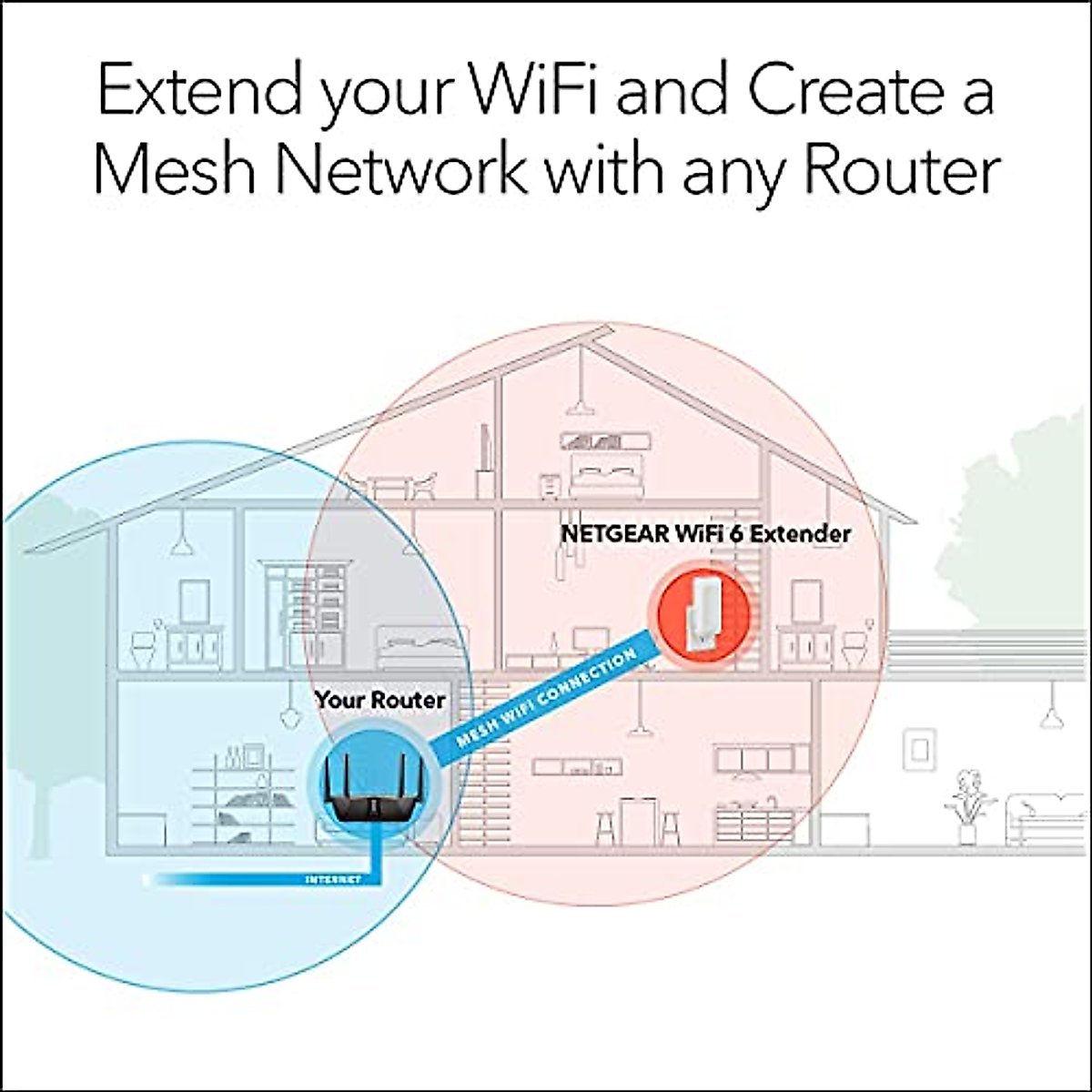 NETGEAR AX1600 4-Stream WiFi Mesh Extender (EAX12) (Renewed)