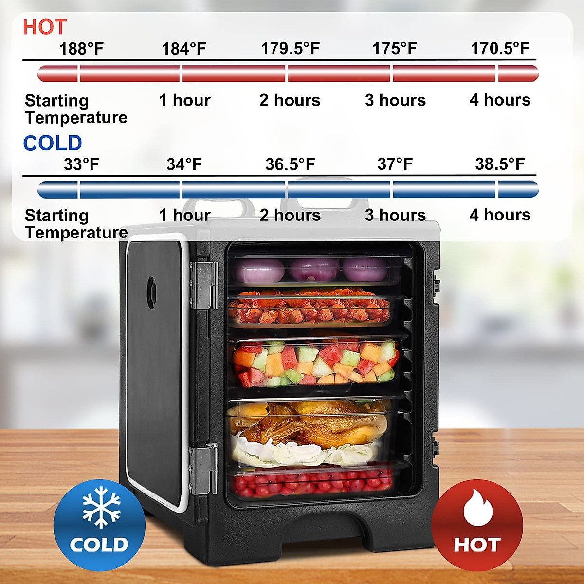 ARLIME 2PCS Insulated Food Pan Carrier, End-Loading Insulated for 5 Full-Size Pans, Food-Grade LLDPE Material, 81 Quart Portable Food Warmer, Ideal for Canteen and Restaurant Use, Black