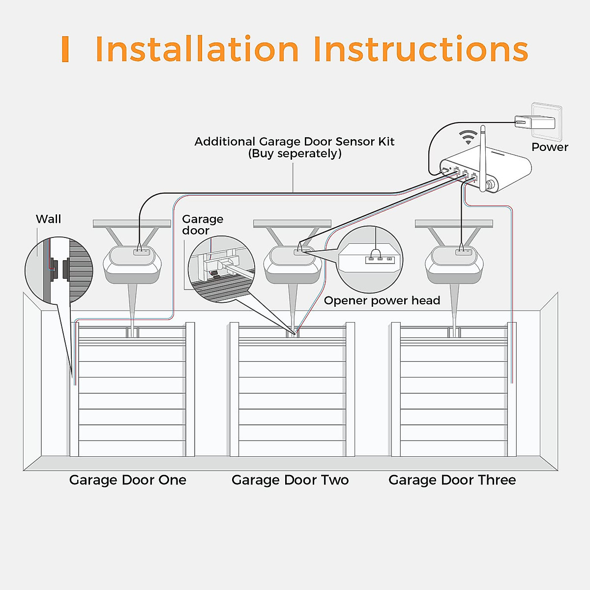 Refoss Smart Wi-fi Garage Door Opener with External Antenna, Upgrade Version, APP Control, Compatible with Alexa & Google Assistant, Auto Close, Up to 3 Garage Doors