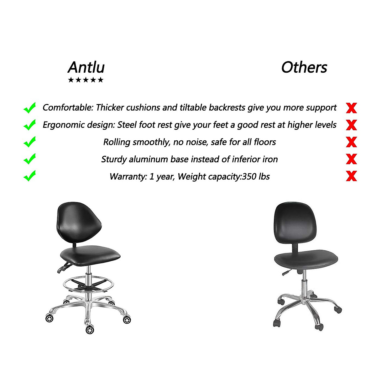 Antlu Adjustable Rolling Stool Drafting Chair for Guitar Shop Pedicure Studio Work with Wheels and Backrest,Workbench Hydraulic Stool with Footrest (Black)