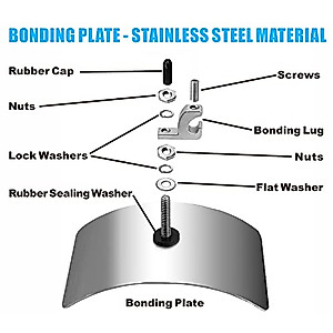 Pool Bonding Kits, BWB680AG Above Ground Pool Skimmer, Compatible with Most Skimmers, in Direct Contact with Pool Water at All Times