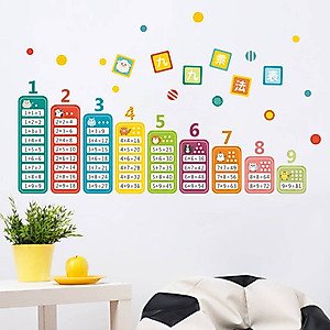 BIBITIME Chinese Math Wall Stickers Cartoon Animal Education Multiplication Table Digital Number Decal Window Sticker for Nursery Classroom Kids Room Decor Art Mural