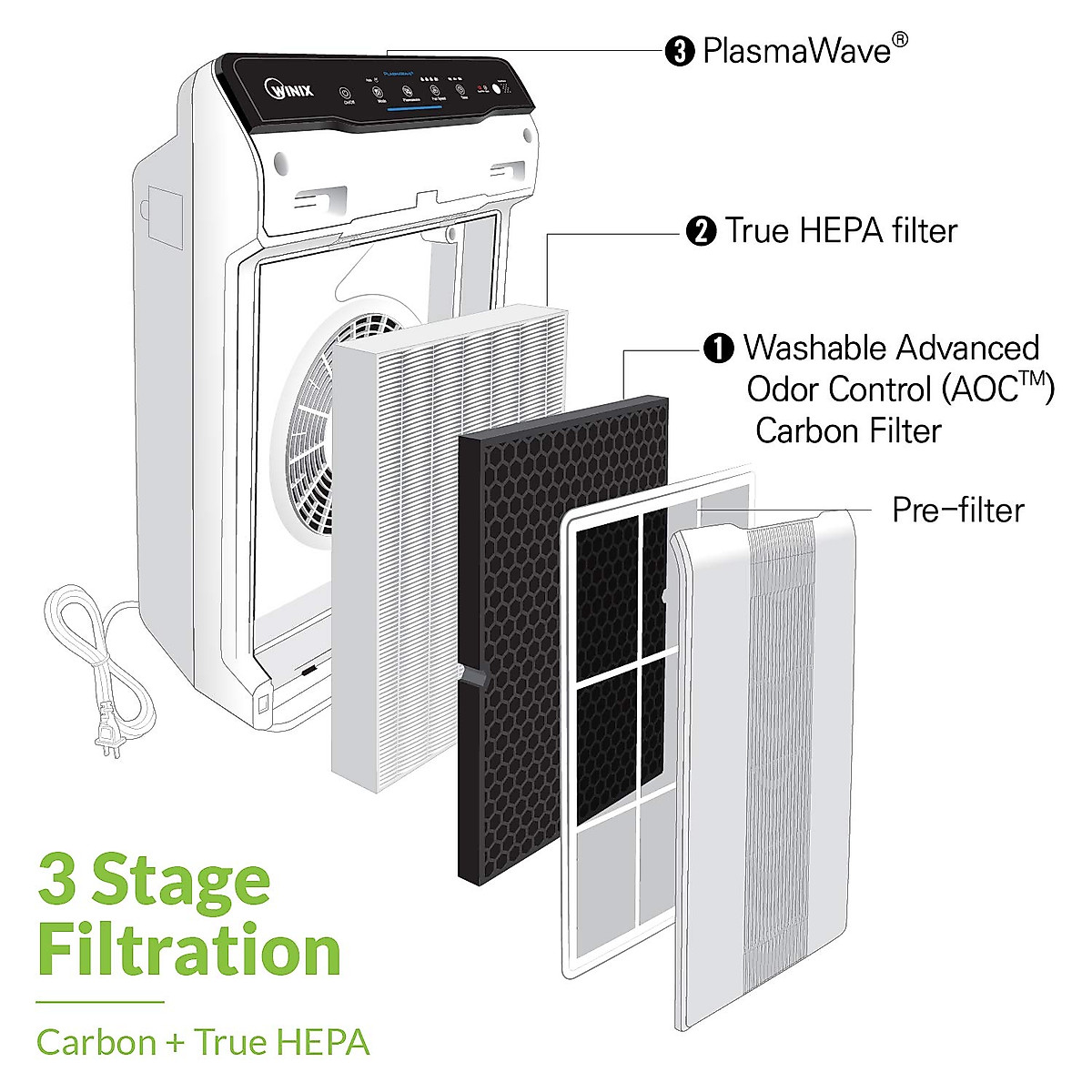 Winix 5500-2 Air Purifier with GermGuardian HEPA Replacement Filter