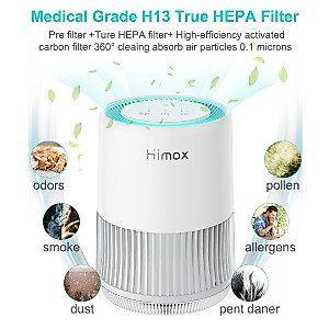 HIMOX H06 Air Purifier Replacement Filter 3-in-1 HEPA H13 Filter Remove 99.97% Virus Bacteria Captures 99.97% of harmful air pollutants smoke, ONLY FIT FOR H06, NOT FOR H07