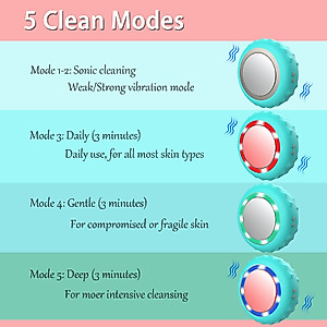 AUROARC Sonic Facial Cleansing Brush, Upgraded Silicone Face Scrubber for Cleaning and Exfoliating, Waterproof Face Wash Brush for Women