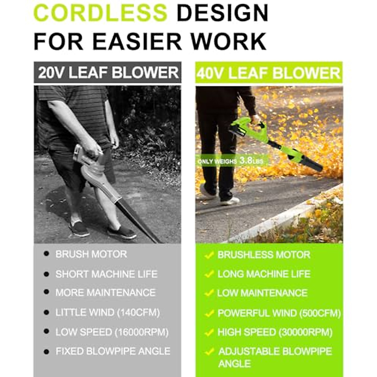 GardenJoy 40V Cordless Leaf Blower - 500CFM Brushless Electric Handheld Leaf Blower with Battery and Fast Charger, 2 Variable Speeds, Lightweight Portable Power Leaf Blowers for Lawn Yard Garden Care