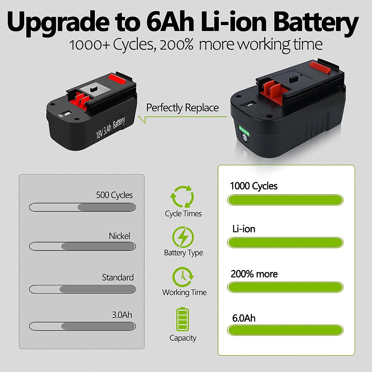 Qwenoer 18V 6.0h HPB18 Lithium Battery Replacement for Black and Decker 18V Battery 244760-00 HPB18 Battery A1718 A18 A18E A18NH HPB18-OPE FS180BX FS18BX FS18FL FSB18 Firestorm 18V Battery